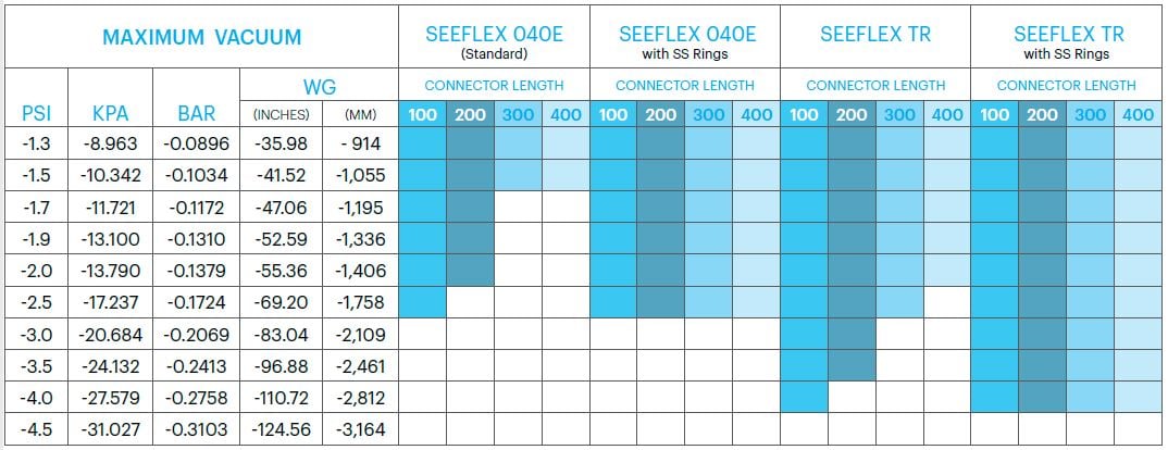 Vacuum | BFM® fitting